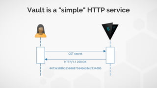 HashiCorp's Vault - The Examples | PDF