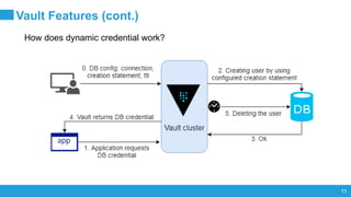 Secret Management with Hashicorp Vault and Consul on Kubernetes | PPT
