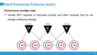 Secret Management with Hashicorp Vault and Consul on Kubernetes | PPT