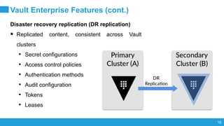 Secret Management with Hashicorp Vault and Consul on Kubernetes | PPT