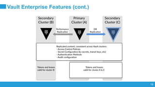 Secret Management with Hashicorp Vault and Consul on Kubernetes | PPT