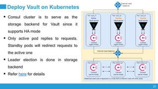Secret Management with Hashicorp Vault and Consul on Kubernetes | PPT