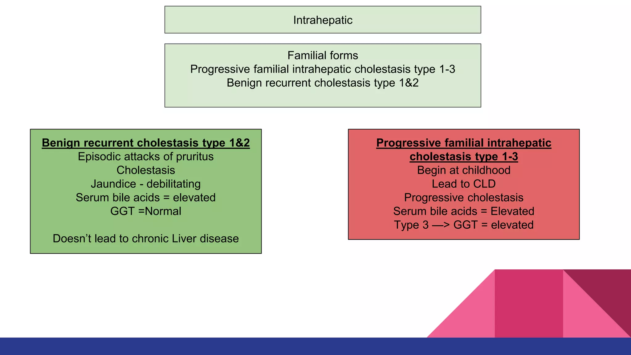 approach to jaundice.pptx