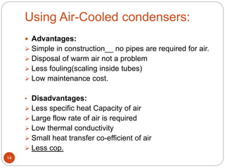 Effects of Changing Different Components in a Compression Refrigeration ...