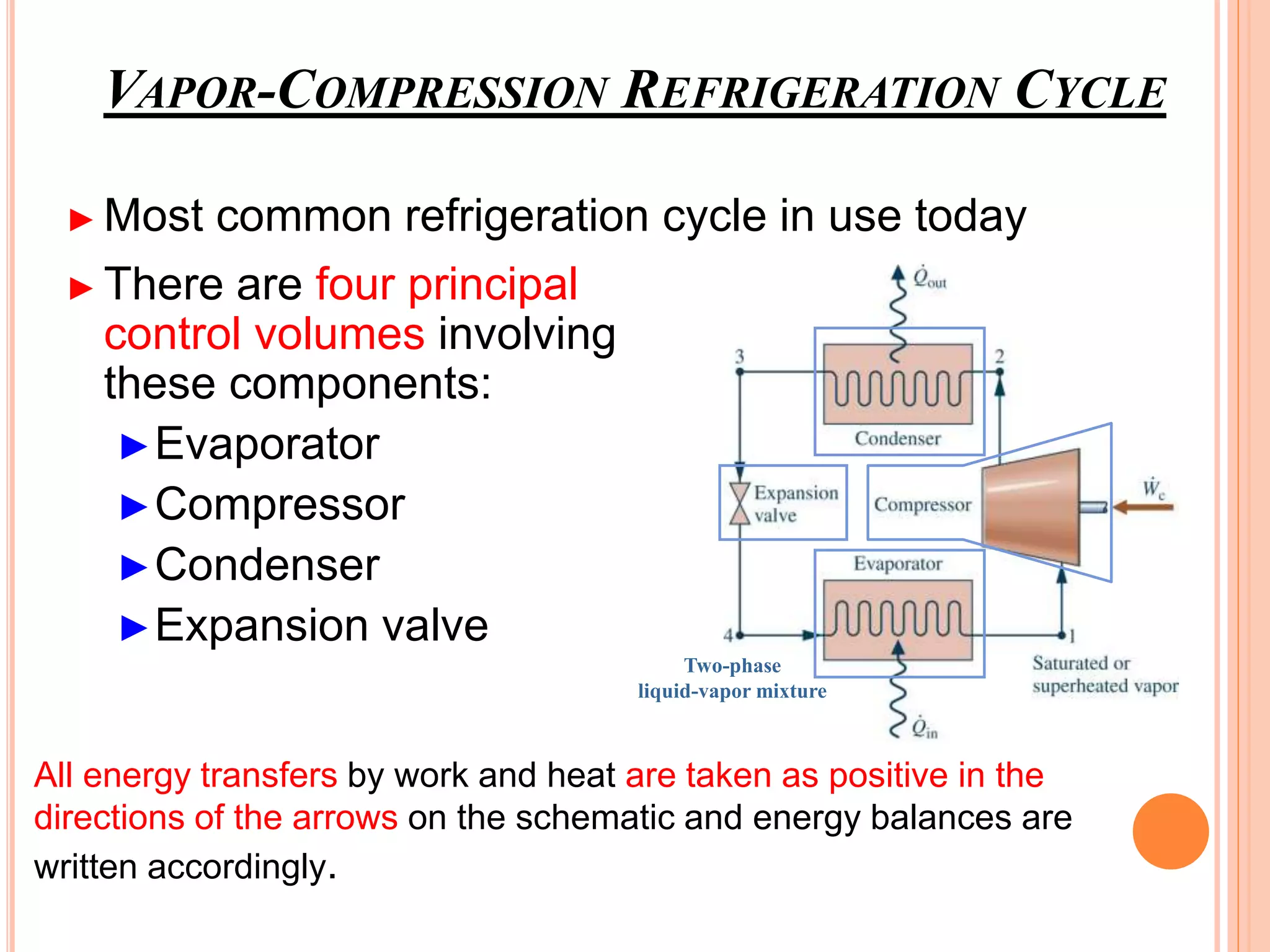 vapour compression cycle