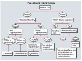 Hashimoto disease | PPTX