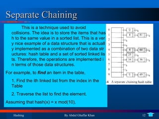 Hashing | PPT | Databases | Computer Software and Applications