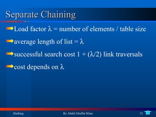 Hashing | PPT