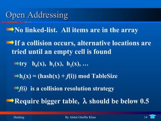 Hashing | PPT