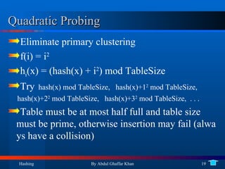 Hashing | PPT