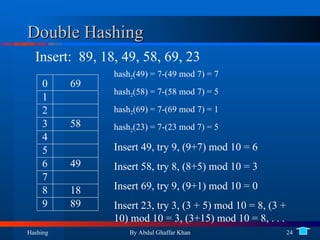 Hashing | PPT | Databases | Computer Software and Applications