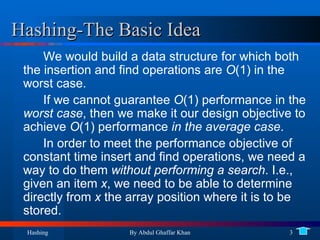Hashing | PPT