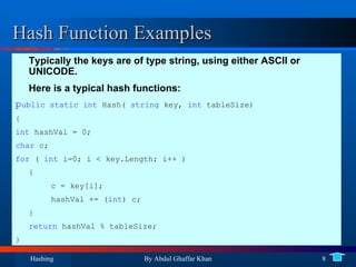 Hashing | PPT