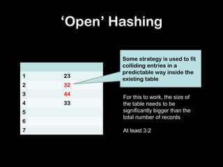 Hashing | PPT