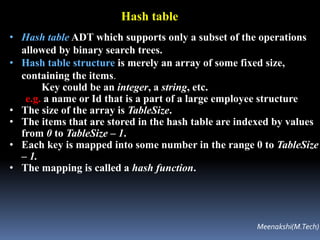 Hashing | PPTX | Databases | Computer Software and Applications