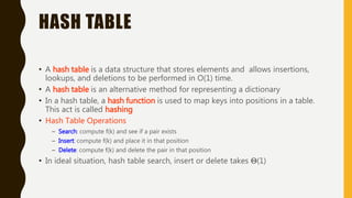 Hashing | PPTX