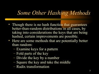 Hashing | PPT
