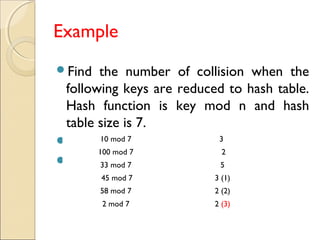 Hashing | PPT