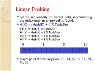 Hashing | PPT