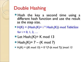 Hashing | PPT