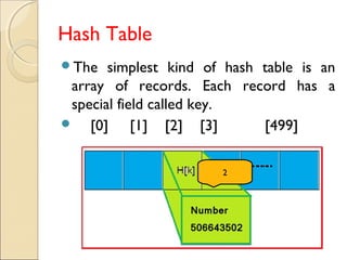 Hashing | PPT