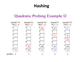 Hashing | PPT