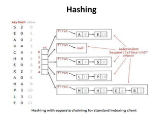 Hashing | PPT