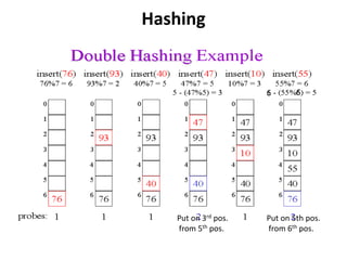 Hashing | PPT