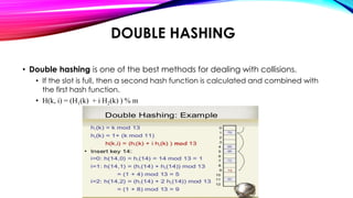 Hashing | PDF