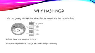 Hashing | PDF