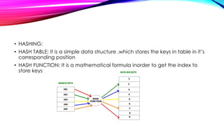Hashing | PDF