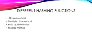 Hashing | PDF