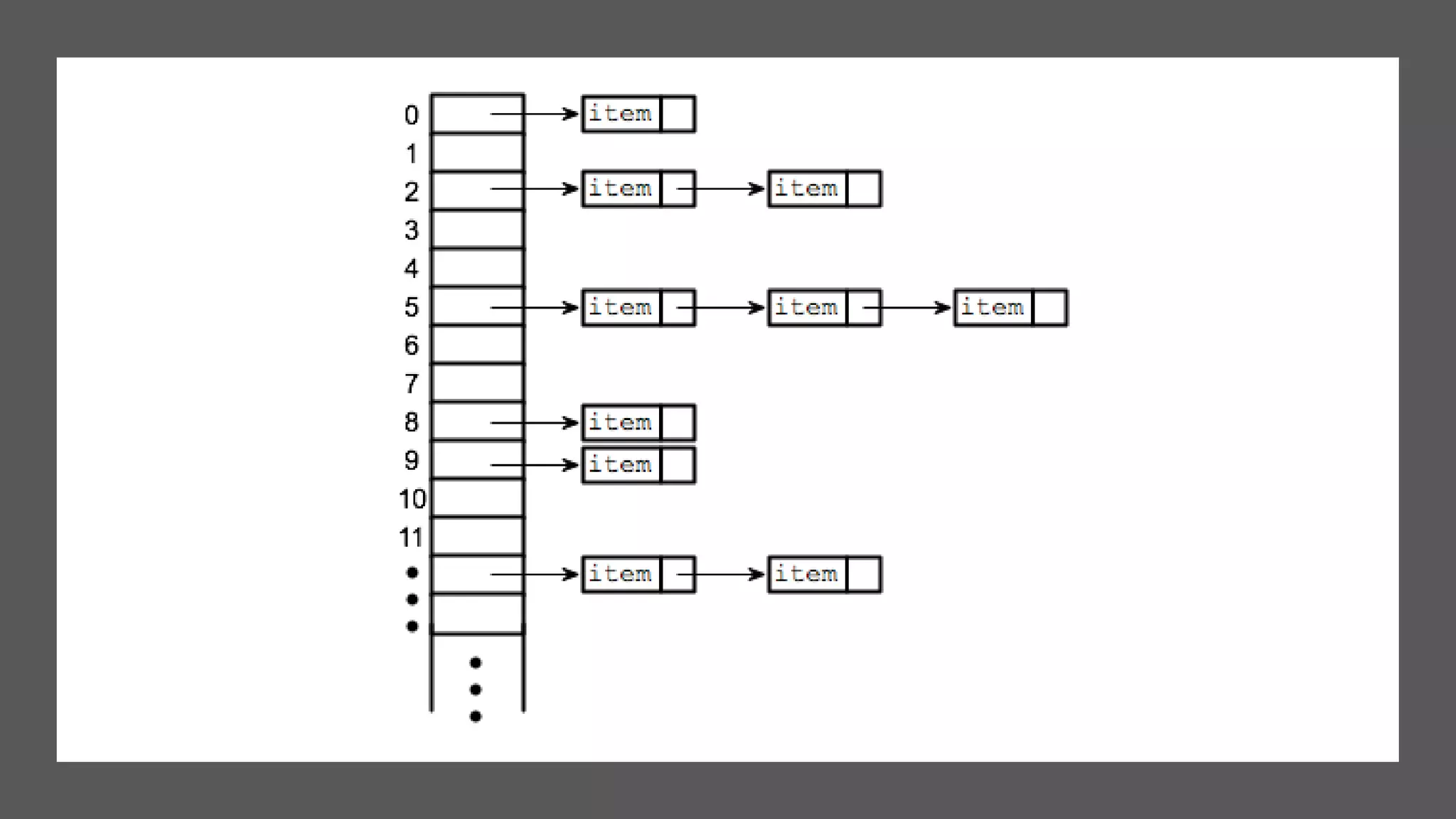 Hashing | PPTX | Databases | Computer Software and Applications Hashing | PPTX | Databases | Computer Software and Applications