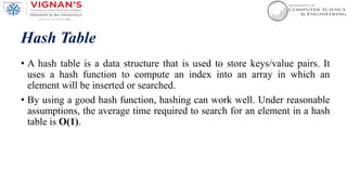 Hashing | PPTX