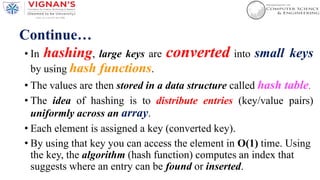 Hashing | PPTX