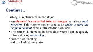 Hashing | PPTX