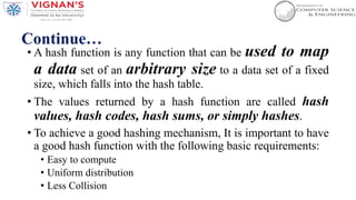 Hashing | PPTX