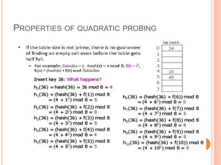 Hashing | PPTX