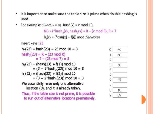 Hashing | PPTX | Databases | Computer Software and Applications