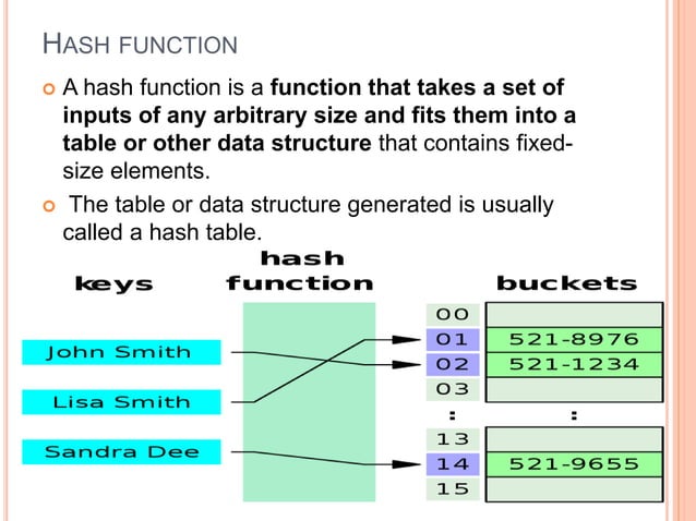 Hashing | PPTX | Databases | Computer Software and Applications