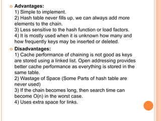 Hashing | PPTX | Databases | Computer Software and Applications