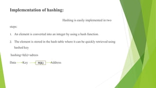 Hashing.pptx
