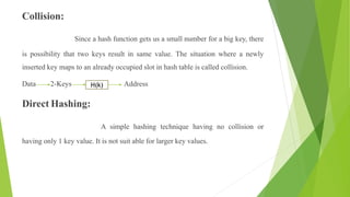 Hashing.pptx