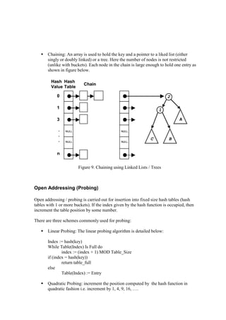 hashing.pdf