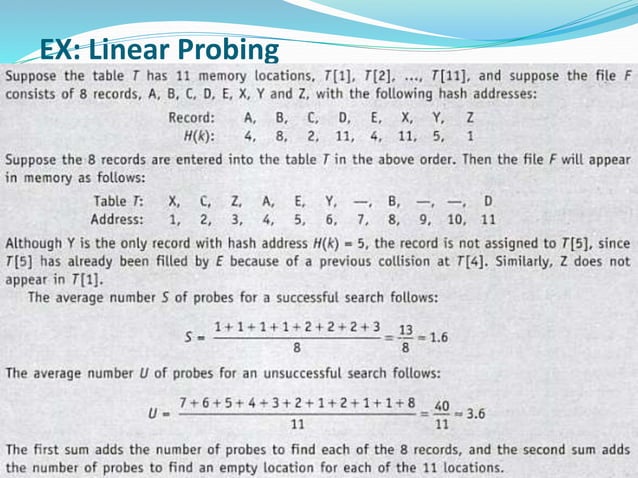Design data Analysis hashing.ppt by piyush | PPT