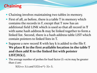 Design data Analysis hashing.ppt by piyush | PPT