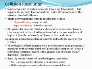 Design data Analysis hashing.ppt by piyush | PPT