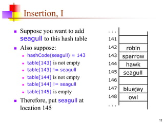 Hashing data structure in genaral ss.ppt