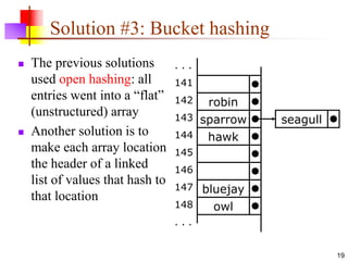 Hashing data structure in genaral ss.ppt