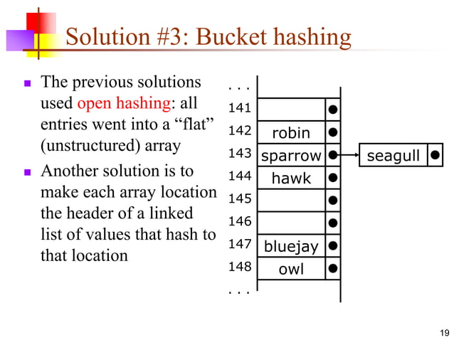 Hashing data structure in genaral ss.ppt Hashing data structure in genaral ss.ppt